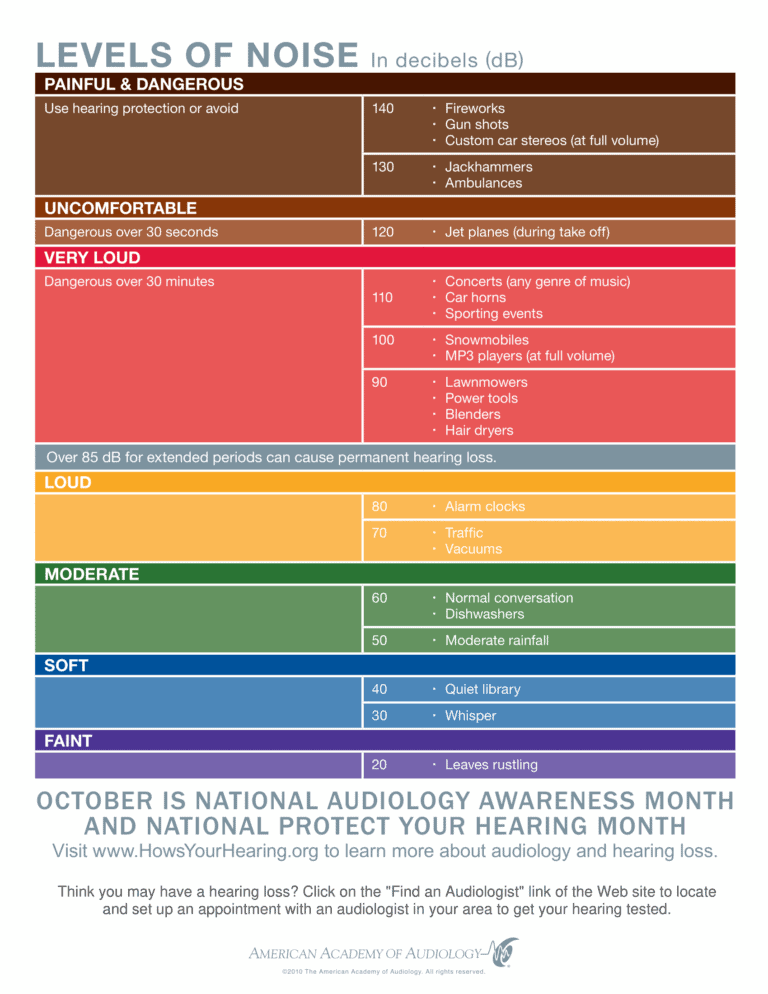 Noise-Induced Hearing Loss - The American Academy of Audiology