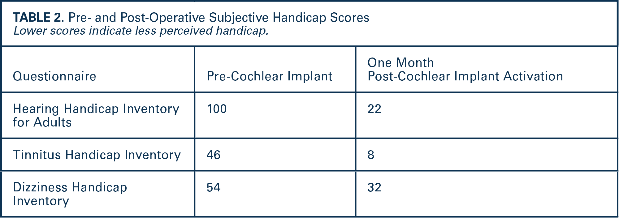 Cochlear Implantation: The Most Misunderstood and Under-Recommended ...