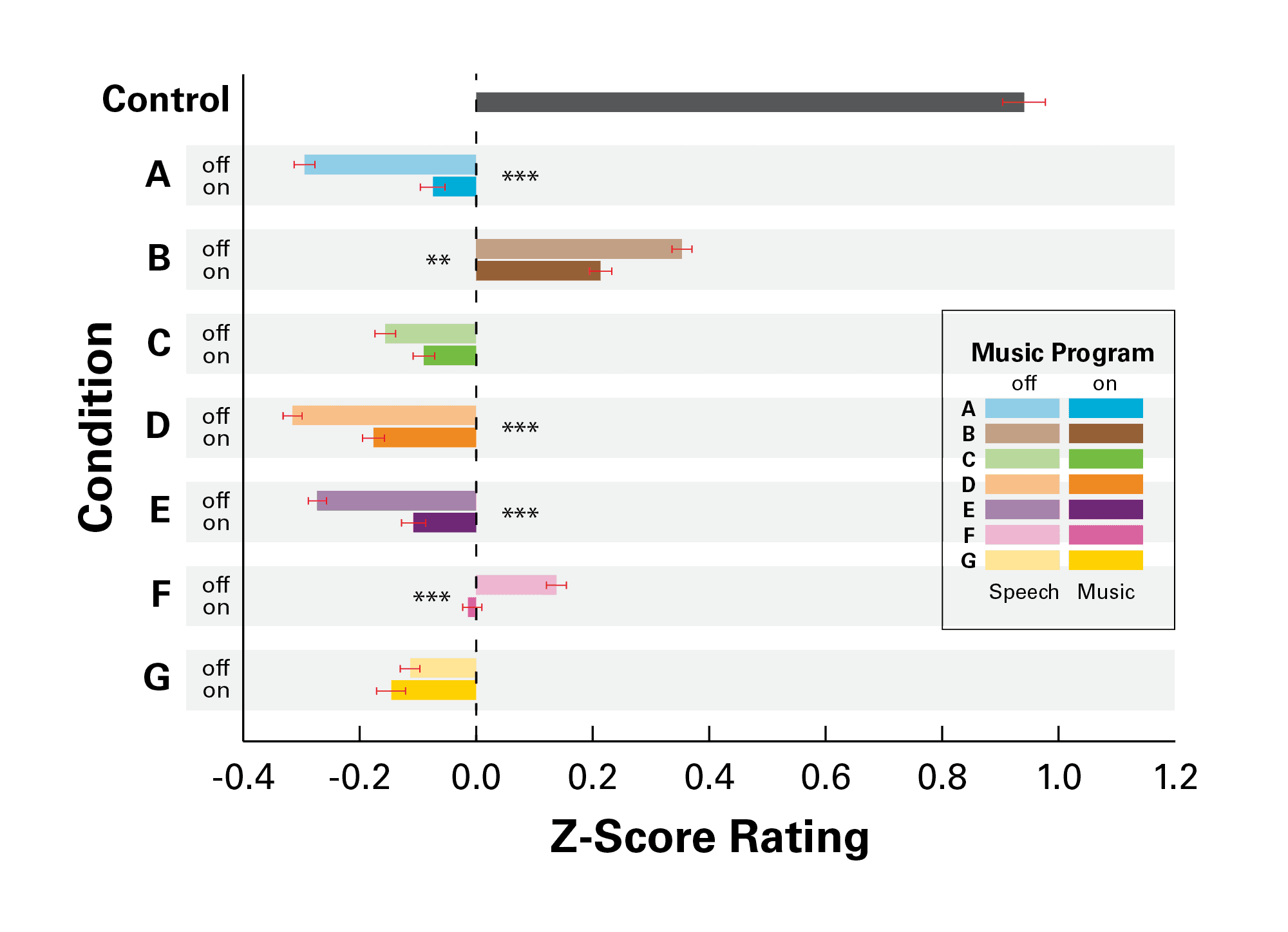 Music Quality in Hearing Aids - American Academy of Audiology