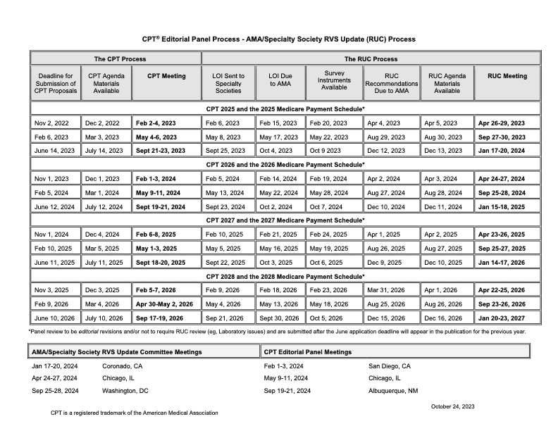 Cpt Code List 2024 Cary Trescha