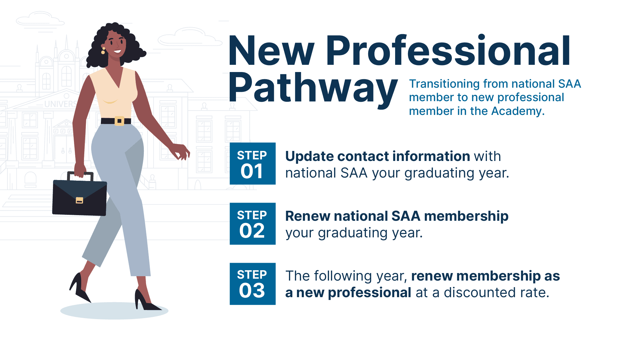 New Professional Pathway Program - American Academy of Audiology